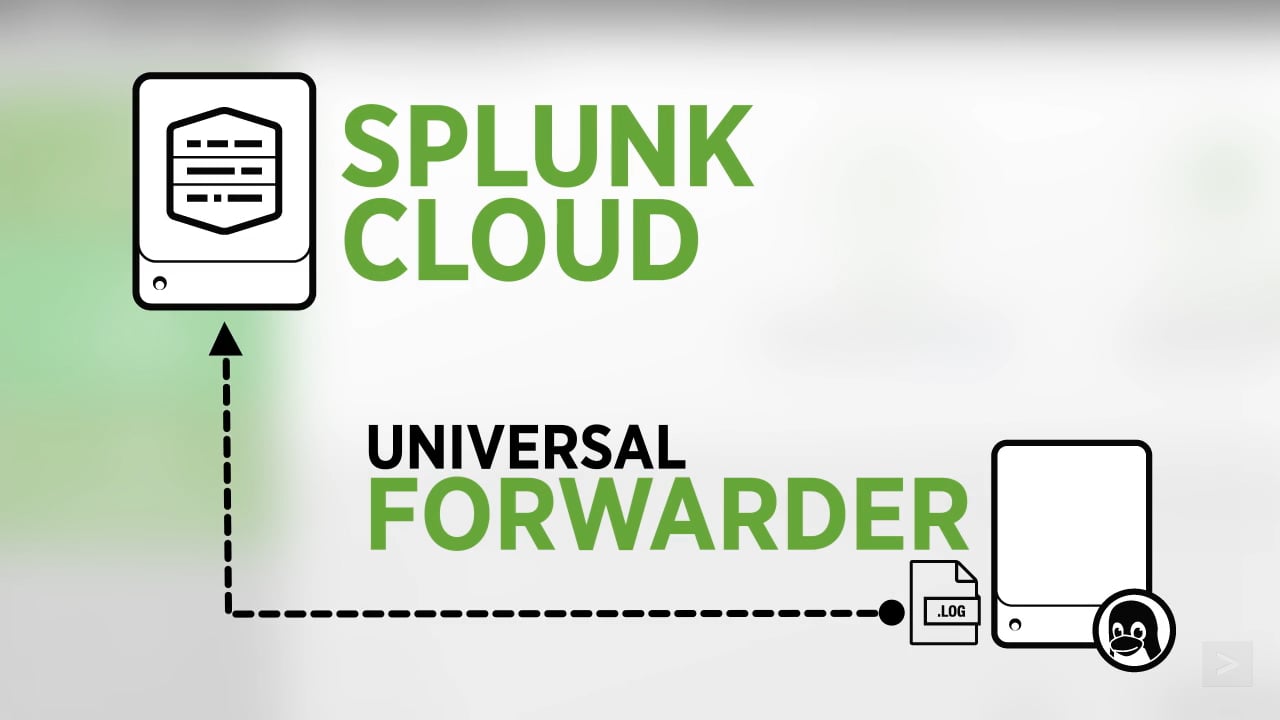 How can we become Splunk Cloud Certified Admin? - Wizbrand