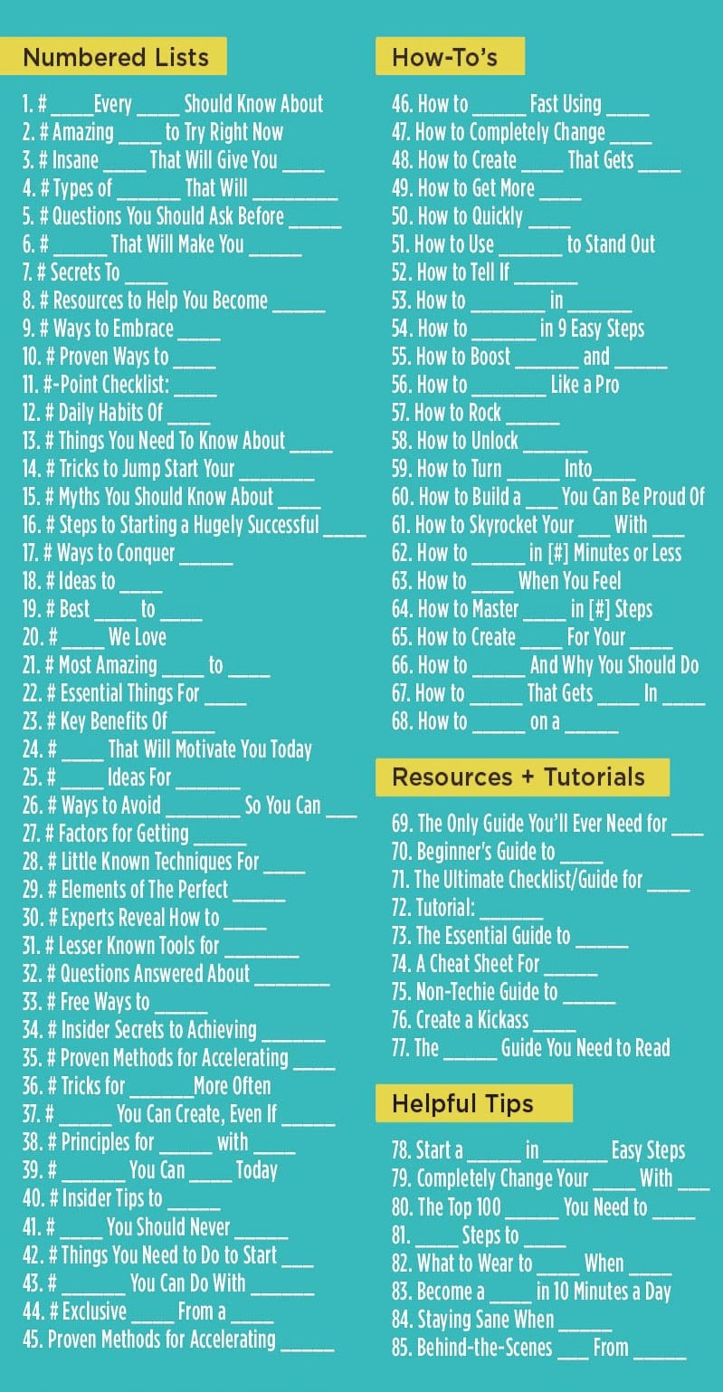 72 Examples and Tips to Write a Great Blog Post Title - Wizbrand