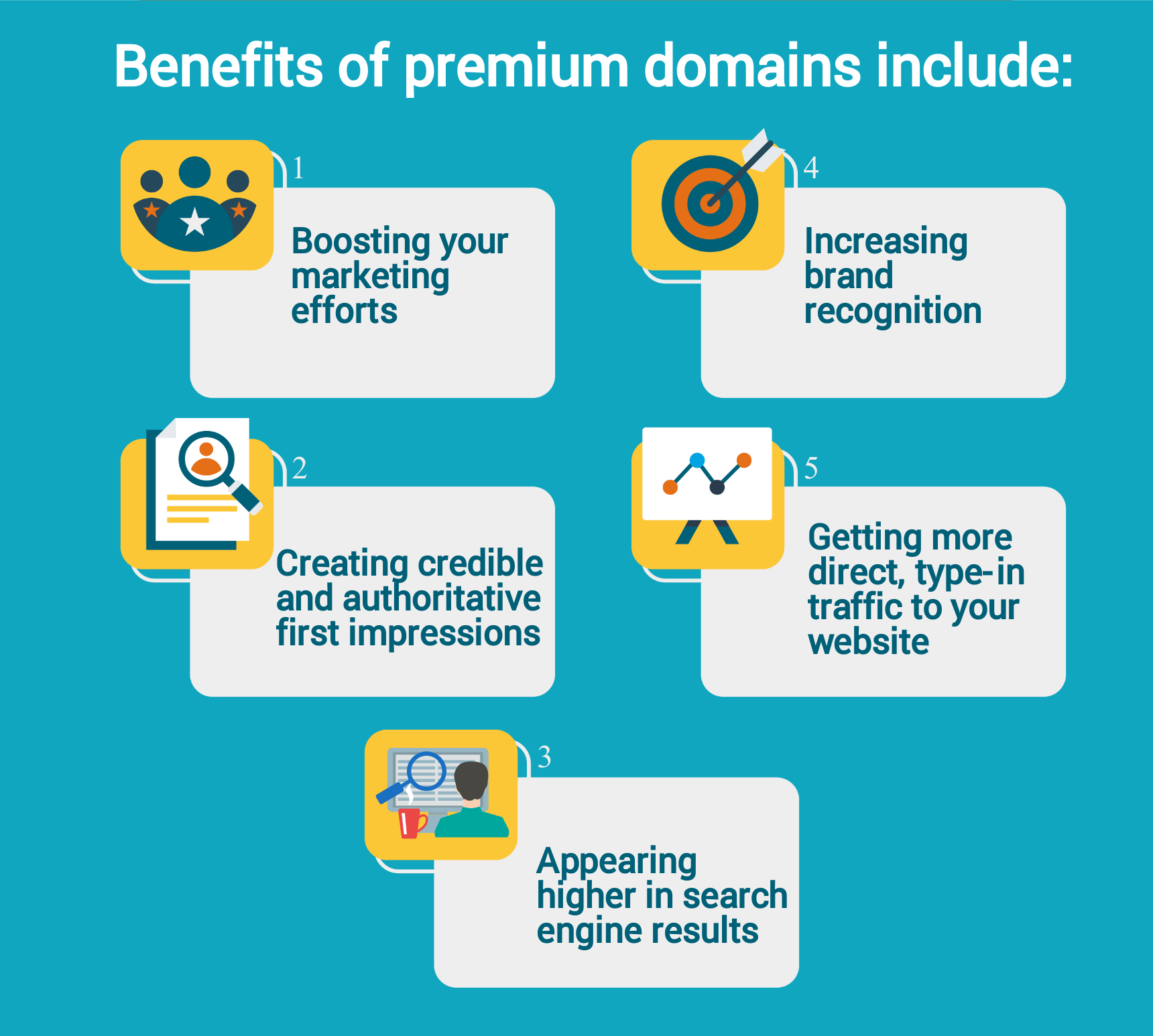 What is a Domain? - Wizbrand