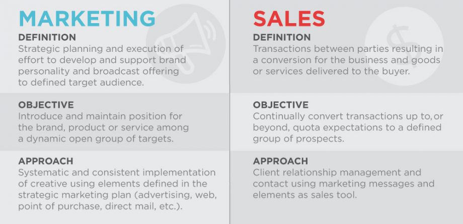 What is sales strategy? – Wizbrand