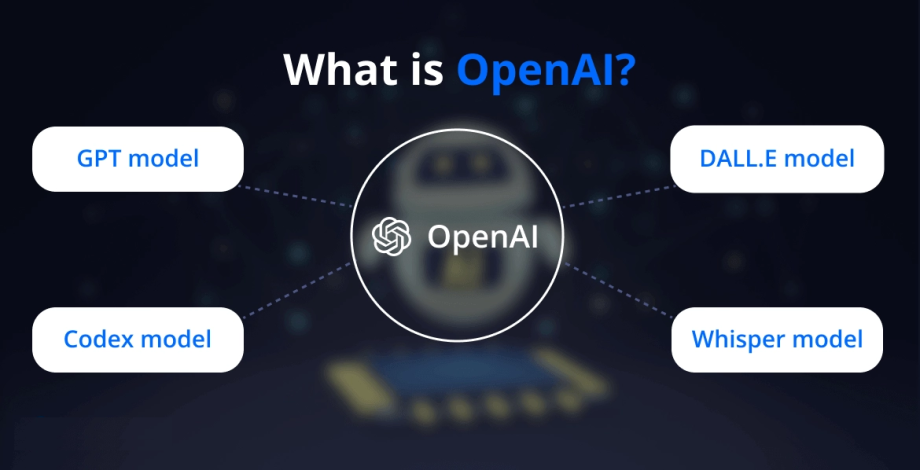What is OpenAI? - Wizbrand