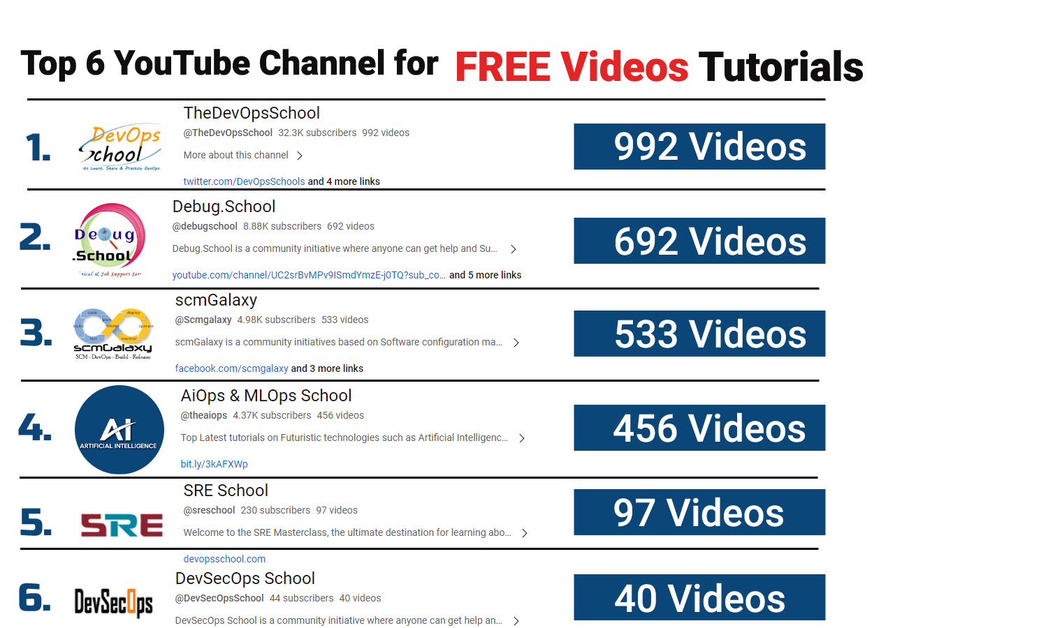 Top 6 YouTube Channel for Software Engineers for FREE Videos Tutorials ...