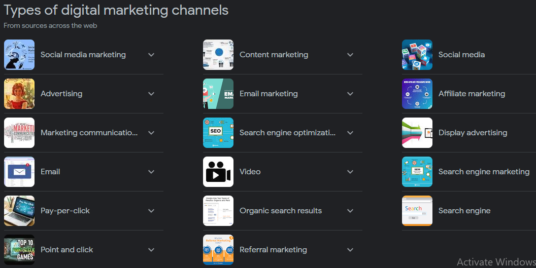 What are the different channels of digital marketing? - Wizbrand