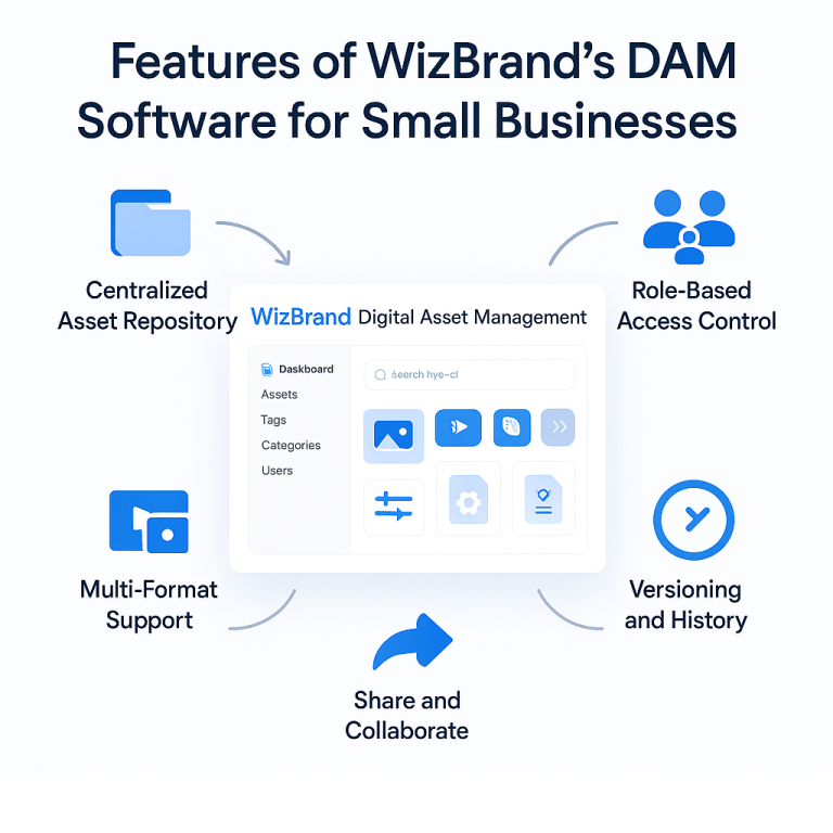 Digital Asset Management Software for Small Businesses – A Complete ...
