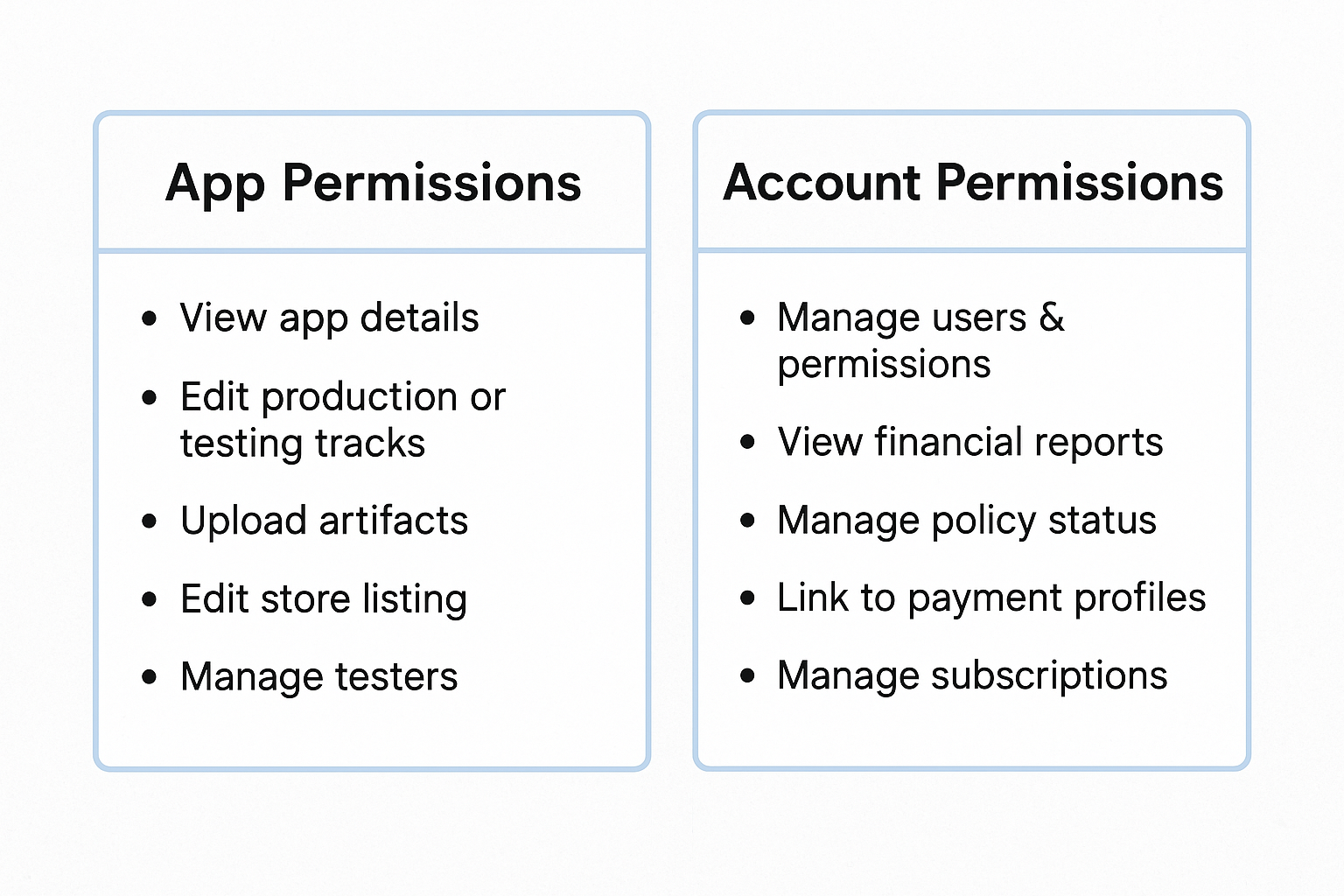Google Play Console: App Permissions vs Account Permissions - Wizbrand