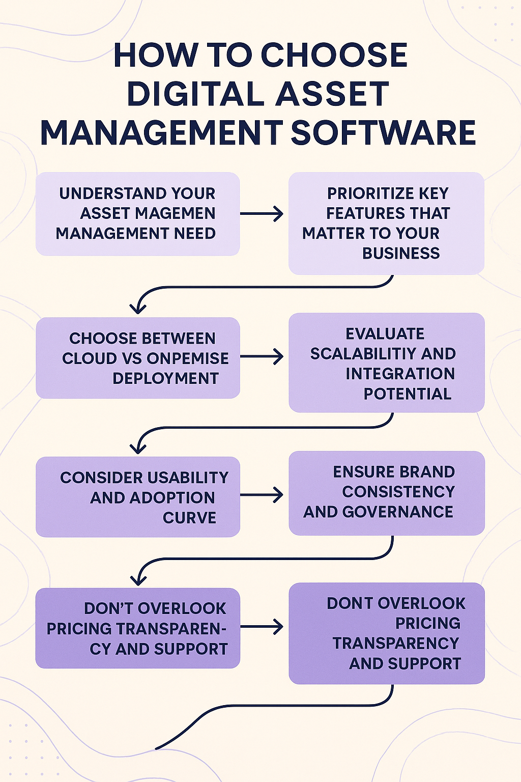 How to Choose Digital Asset Management Software: The Ultimate Guide ...
