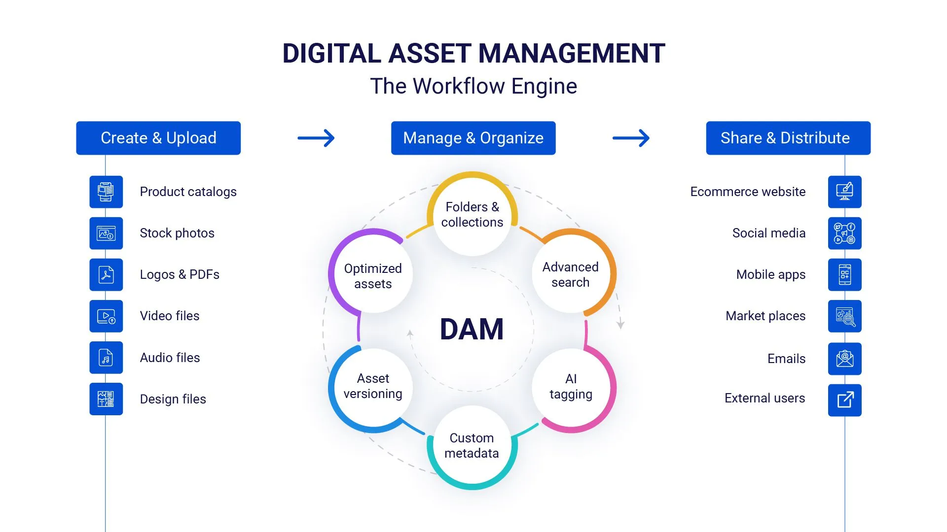 Feeling Buried in Files? Here’s Why You Need a DAM Solution - Wizbrand