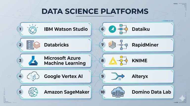 Top 10 Data Science Platforms: Features, Pros, Cons & Comparison – Wizbrand