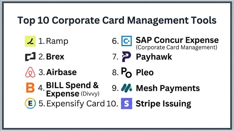 Top 10 Corporate Card Management Tools: Features, Pros, Cons ...