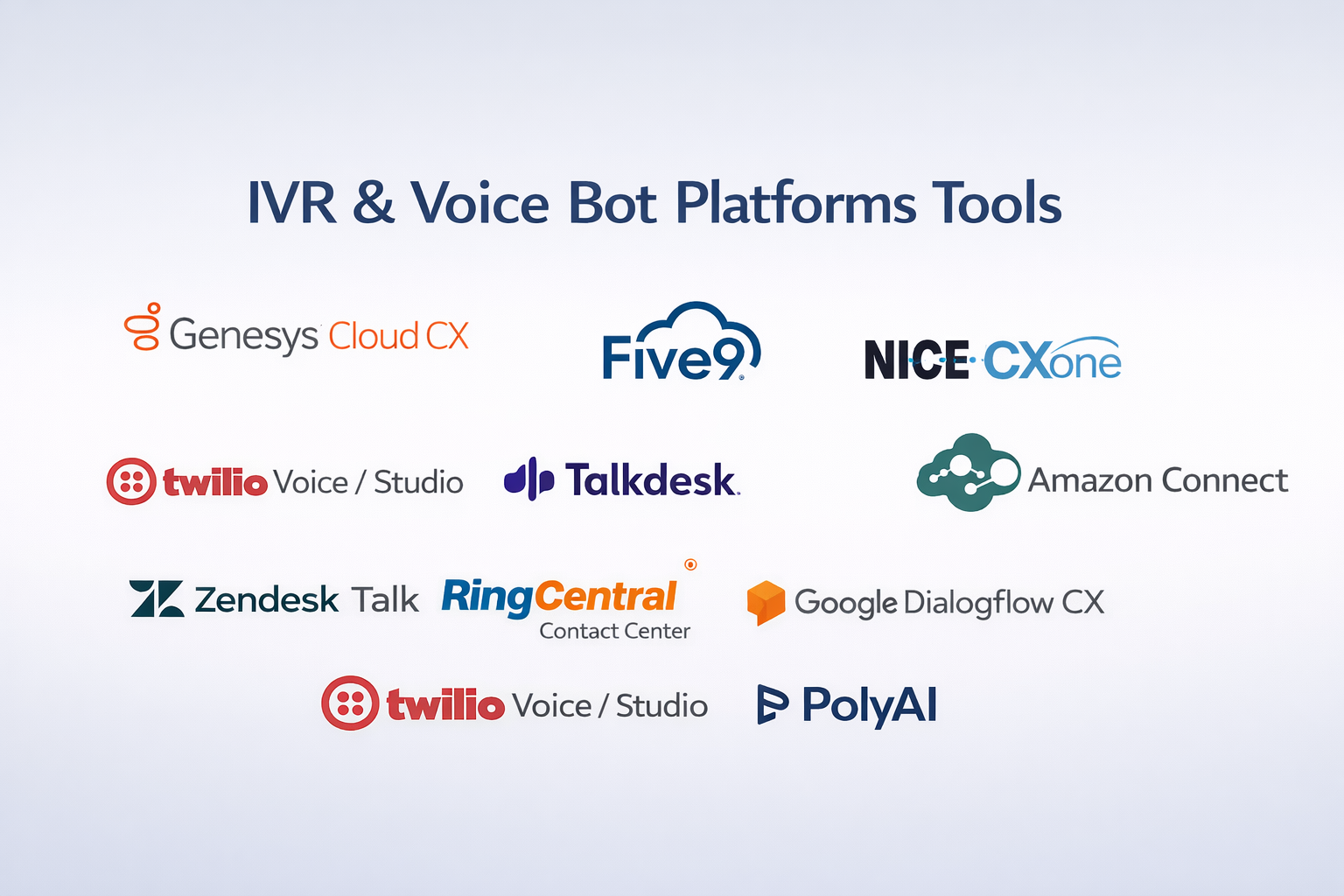 Top 10 IVR & Voice Bot Platforms: Features, Pros, Cons & Comparison ...